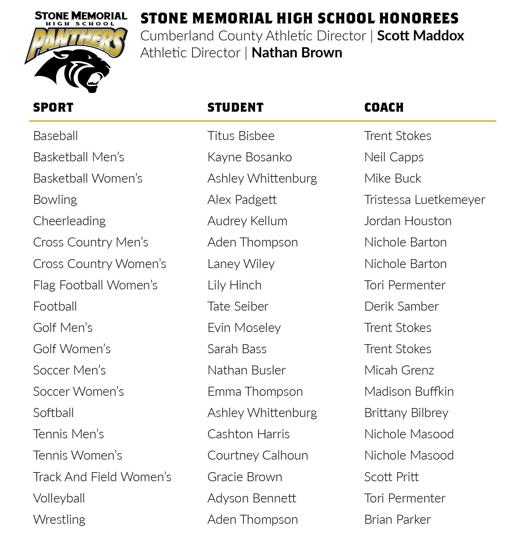 2025 Character Banquet - Crossville Cumberland County Sports and Events ...